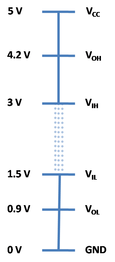 CMOS, ARDUINO, TTL LOGIC LEVELS » PIJA Education