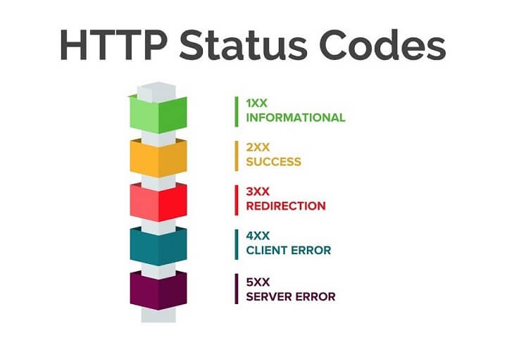 LIST OF HTTP STATUS CODES PIJA Education LIST OF HTTP STATUS CODES PIJA Education