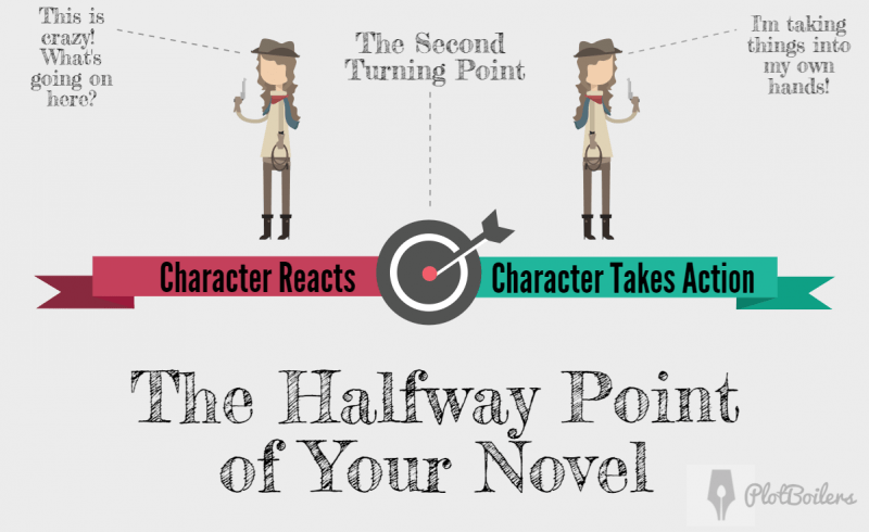 Writing from the Halfway Point of Your Novel | Plotboilers