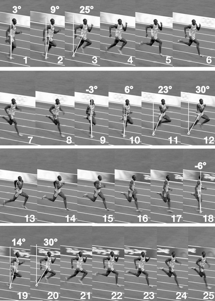 Analysis of Usain Bolt’s Running Technique | Pose Method