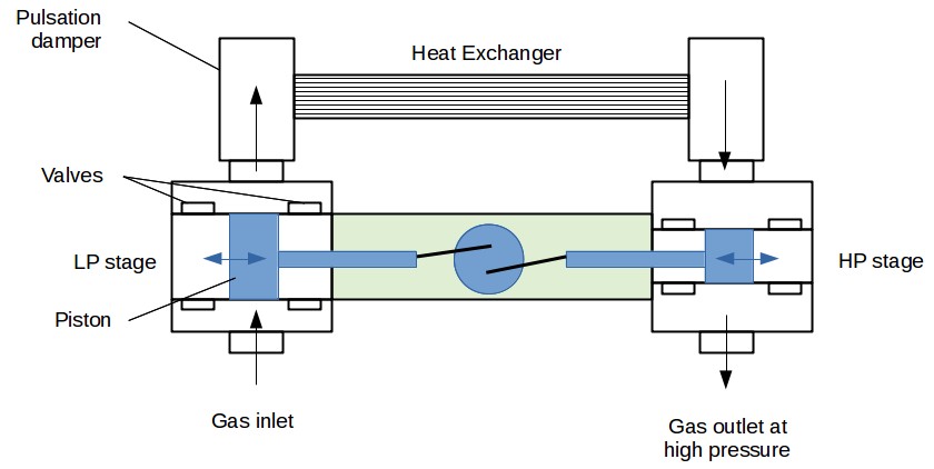 Schematic Diagram Of Reciprocating Compressor
