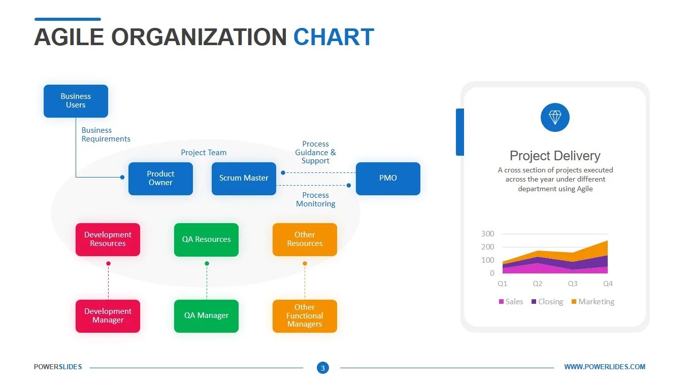 Business Hierarchy Structure : Adidas Corporate Hierarchy | Adidas ...