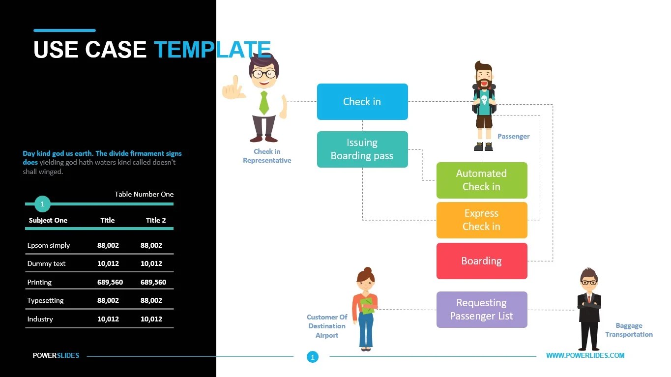 Business Use Case Ppt / Use Cases Diagram Powerpoint Sketchbubble ...
