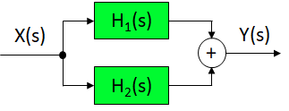 open loop transfer function calculator - Wiring Work