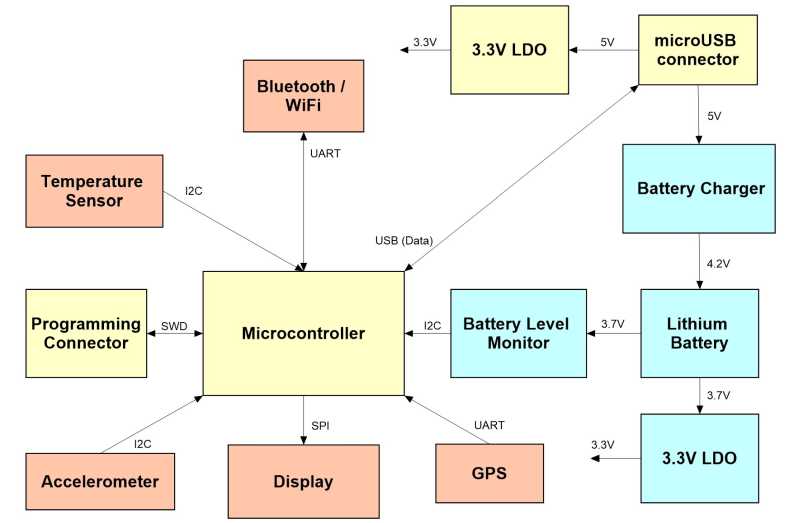 Schematic Diagram Of A Typical Microprocessor System - Circuit Diagram