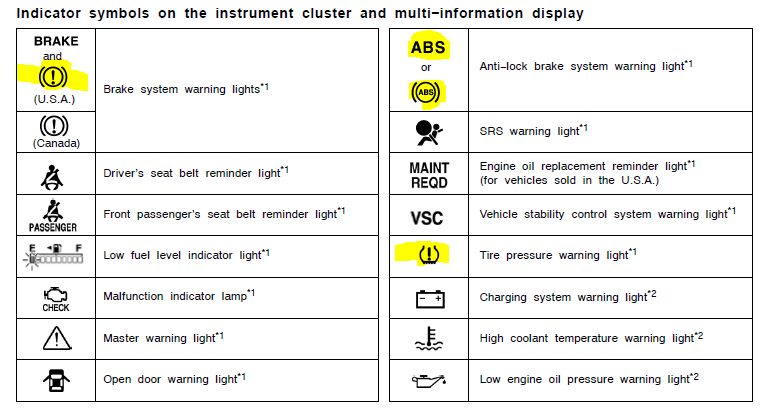 2008 Toyota Prius Dash Warning Lights Meaning | Americanwarmoms.org
