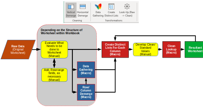 What Does A Workflow Consultant Do With Pictures