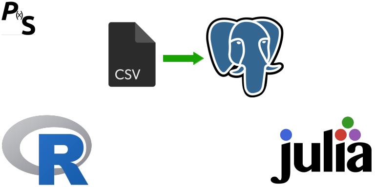 Postgresql Table Creation And Bulk Insertion Problemx Solutions 6422