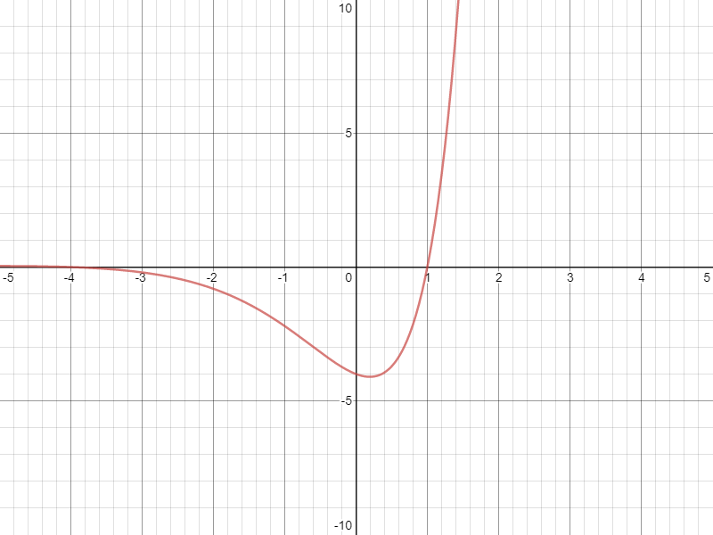 Bac de maths : L'exponentielle - Progresser-en-maths