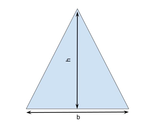 Les formules des aires usuelles - Progresser-en-maths.com
