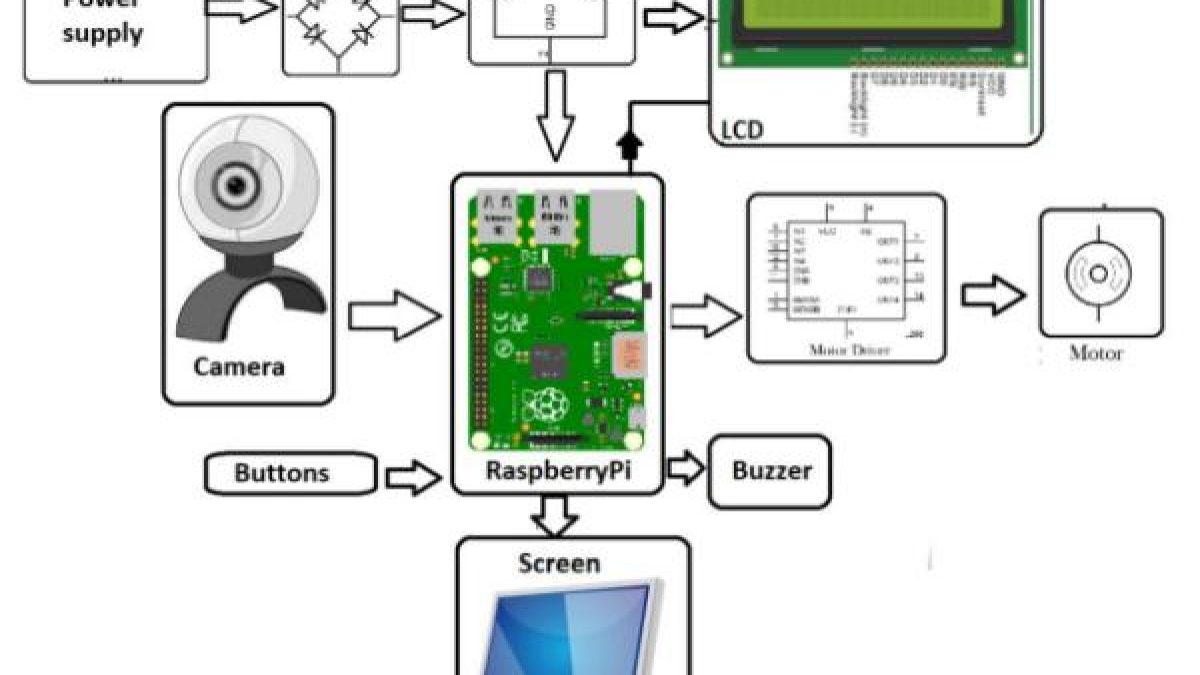 Car Anti Theft System Circuit Diagram