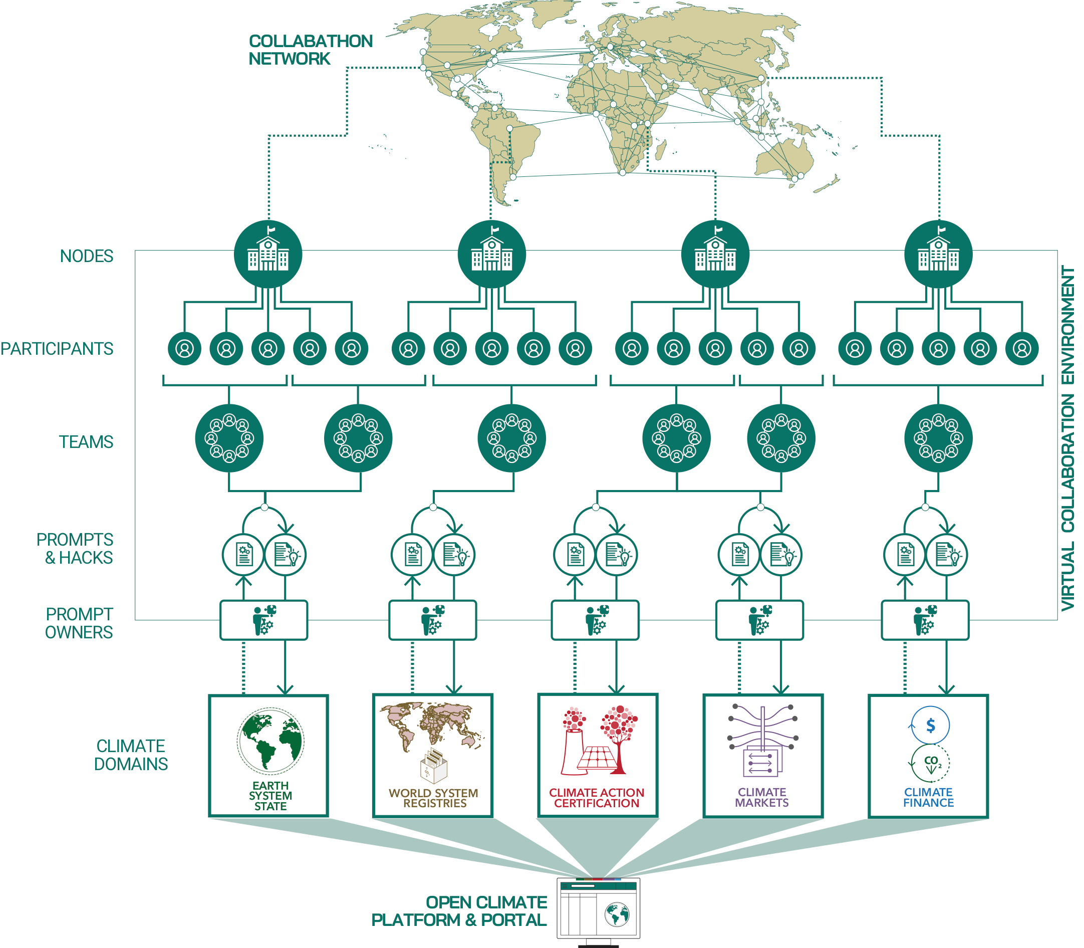 Open Climate Collabathon – an interview with Dr. Martin Wainstein – proofing future