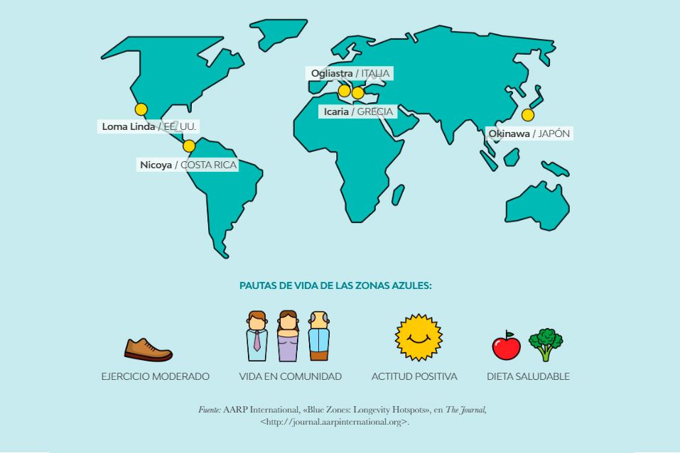 ZONAS AZULES, EL SECRETO DE LA LONGEVIDAD - Prosigo Magazine