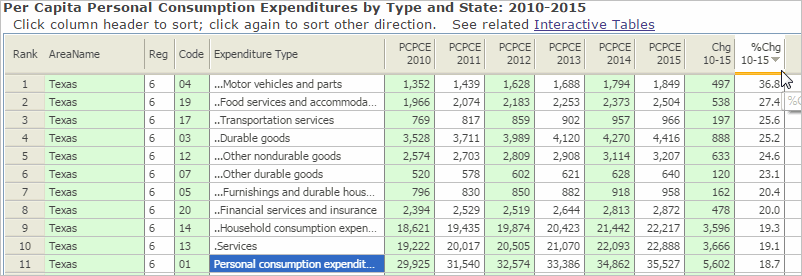 per capita consumption | Decision-Making Information Resources & Solutions