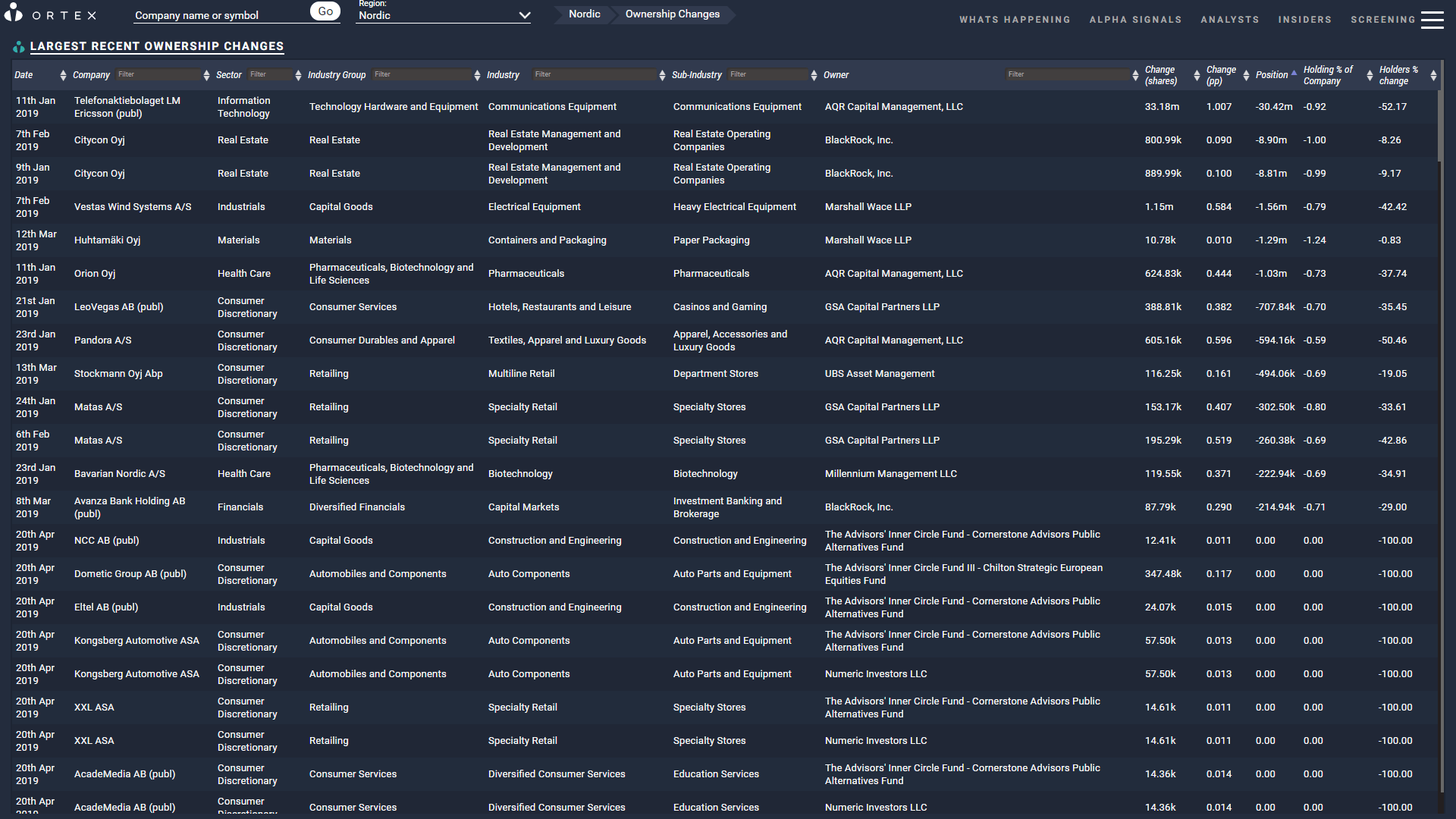 Global Financial Analytics - Short Interest - Trading Signals - Index ...