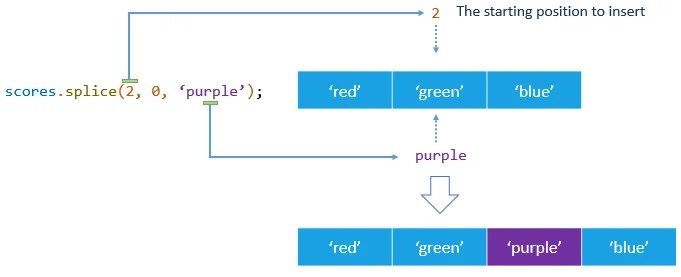 JavaScript Array splice: Delete, Insert, and Replace - python tutorials