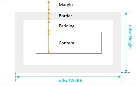 Getting the Width and Height of an Element - python tutorials