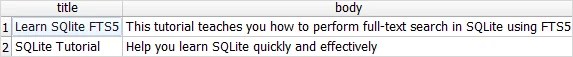 Getting Started with SQLite Full-text Search - python tutorials