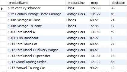 MySQL ABS Function - python tutorials