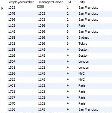 A Definitive Guide To MySQL Recursive CTE - python tutorials