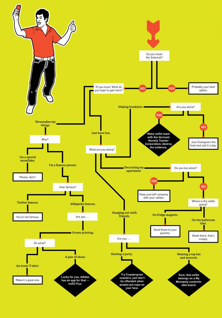 Interesting Flowchart | Mrs. Elia's Python