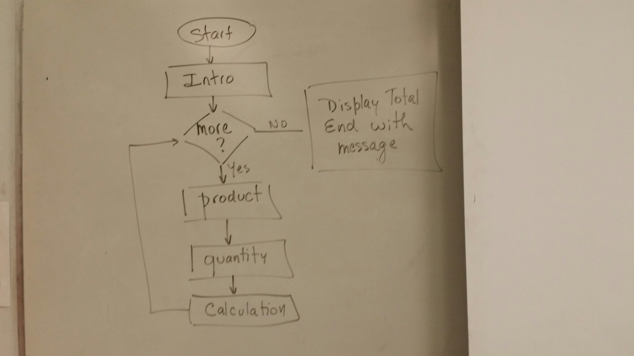 mail order flowchart | Mrs. Elia's Python