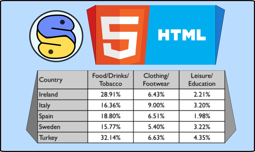 Transform A Python Multiline String Into Html Table Python Programming 2235