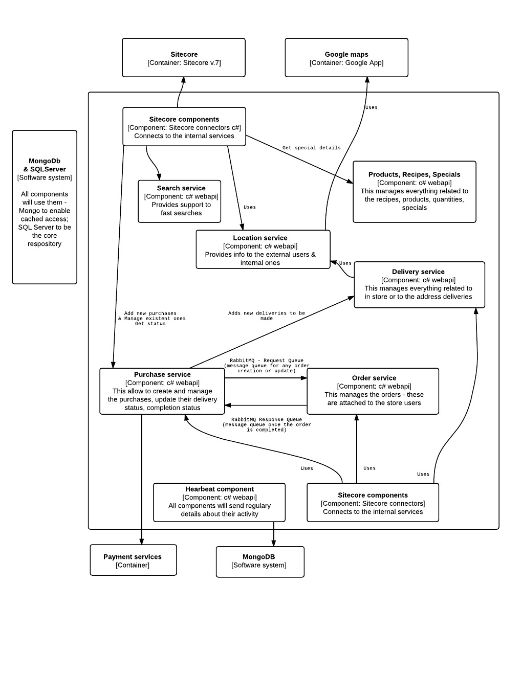The C4 software architecture model - Quality App Design