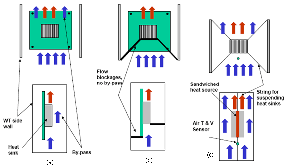 Heat Sink Testing Methods and Common Oversights (Part 2 of 3 ...