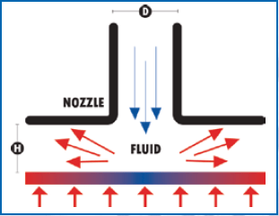 Air Jet Impingement “How To” Technical Library | Advanced Thermal Solutions