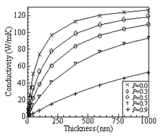 Understanding Thermal Conductivity | Advanced Thermal Solutions
