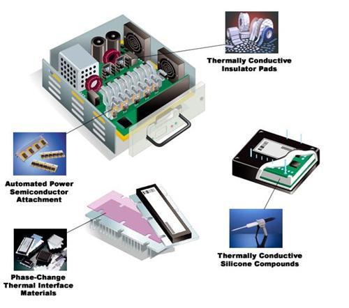 Testing Thermal Interface Materials | Advanced Thermal Solutions