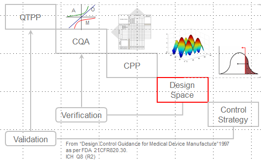 QbD Framework – in 2 Minutes (for Scientists) – Quality by Design for ...