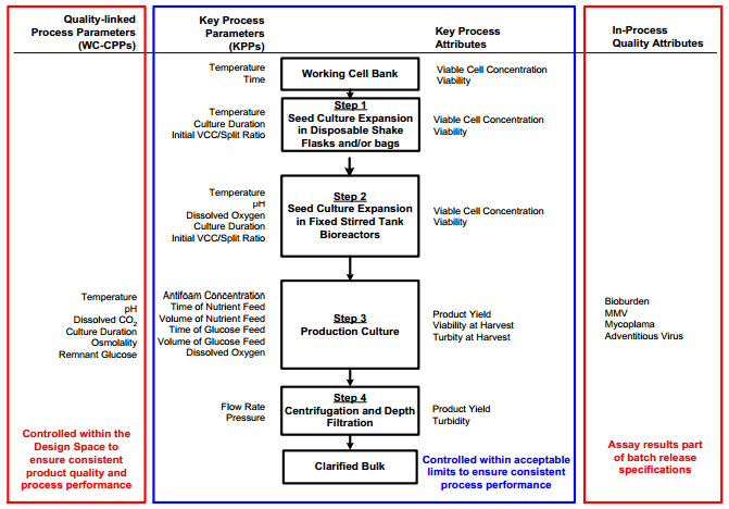 QbD Risk Assessment Without Many Meetings (Recipe Part 1) - Quality by ...