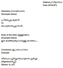 Human Body Parts Name In Malayalam Color S Name In Hindi English 