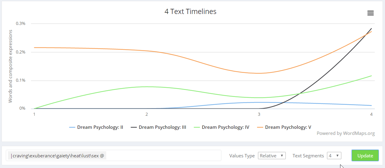 Example Of Chapter 5 Qualitative : 2 / The purpose of this qualitative ...