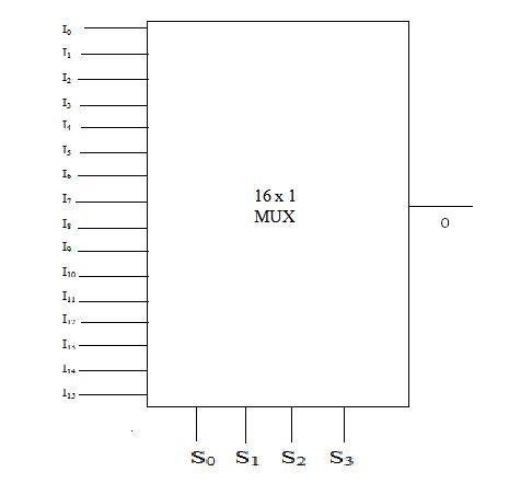 Multiplexer Truth Table And Circuit Diagram