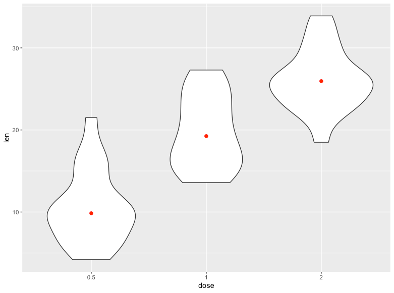 Get Better: R for absolute beginners | R-bloggers