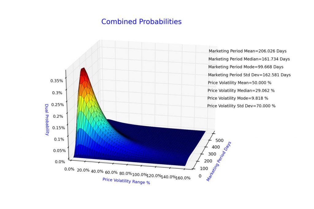 Probability Based Estimation and the DLOM Calculation | QuickRead ...
