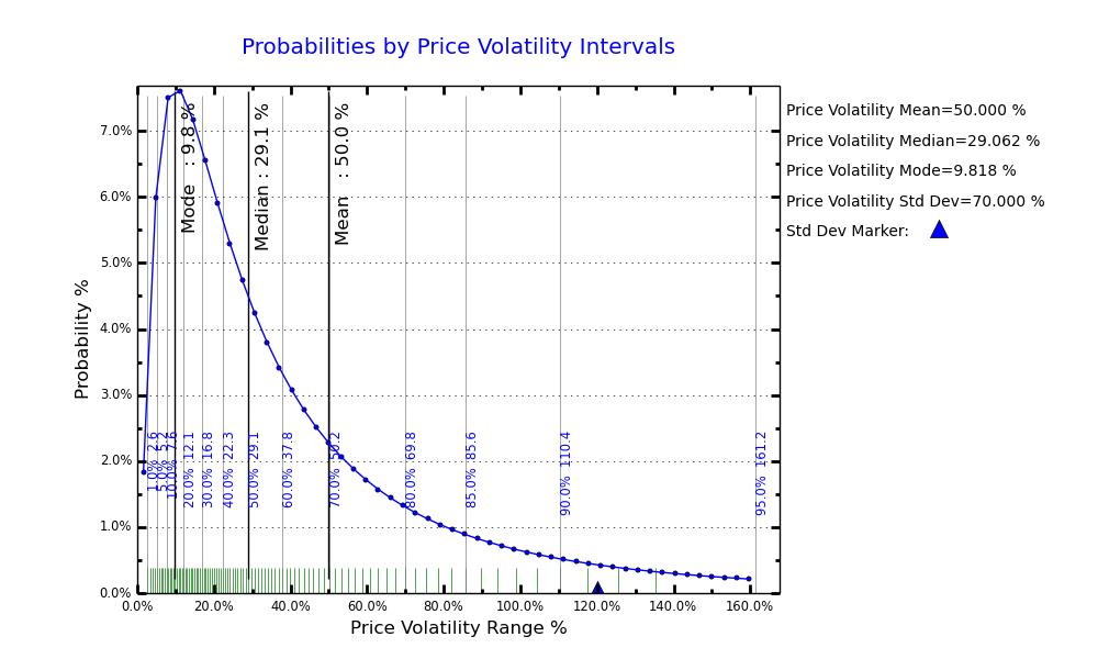 Probability Based Estimation and the DLOM Calculation | QuickRead ...