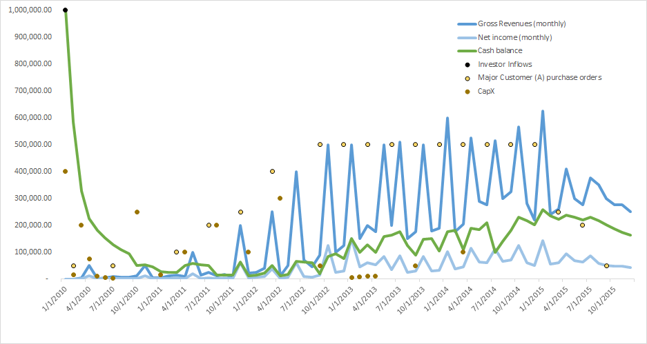 Accountants Are Not Allowed to Use Graphs | QuickRead | News for the ...