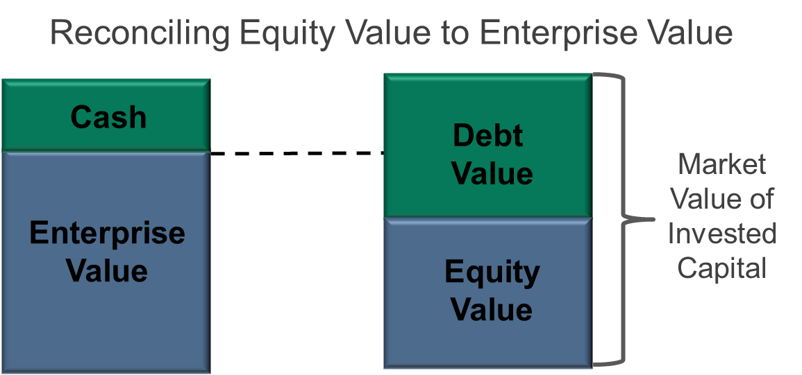 Why All Values Are Not Created Equal | QuickRead | News for the ...
