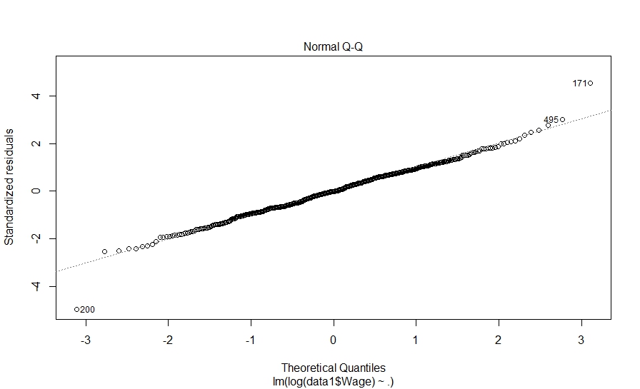 Dealing with The Problem of Multicollinearity in R | R-bloggers