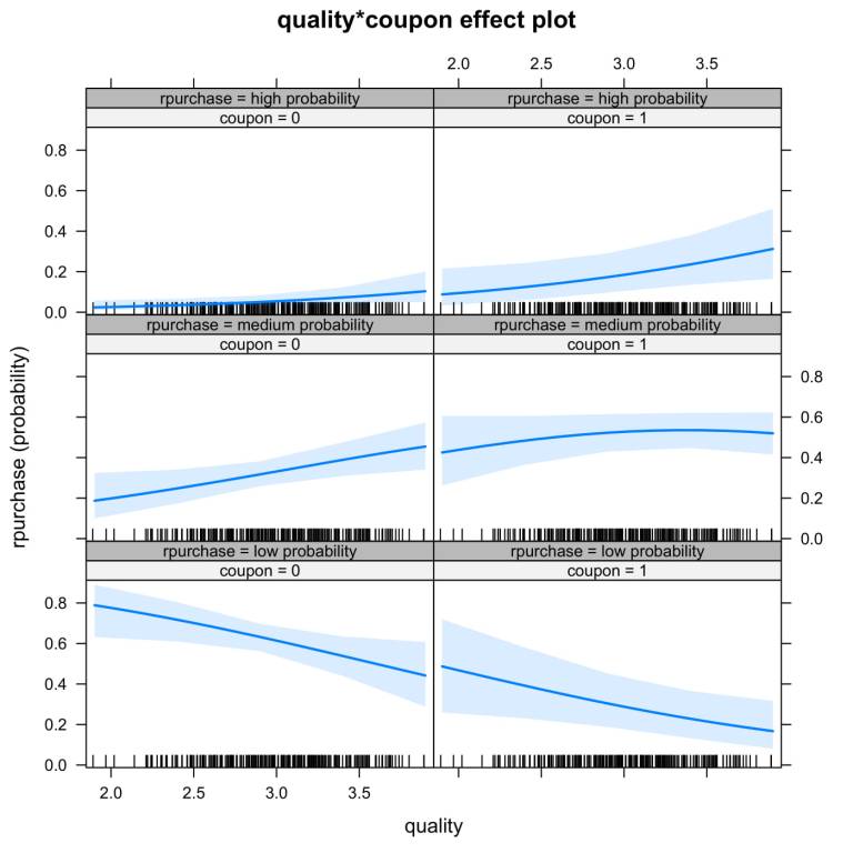 How To Perform Ordinal Logistic Regression In R R Bloggers
