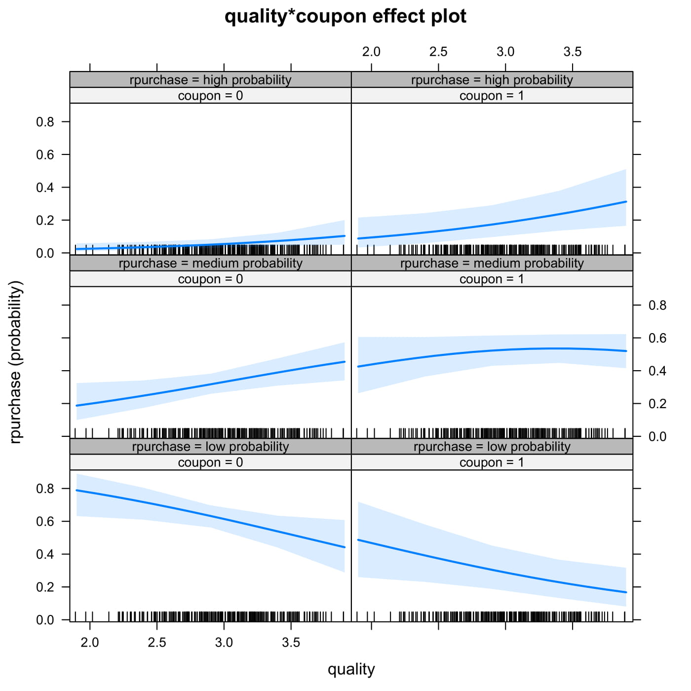 How to Perform Ordinal Logistic Regression in R | R-bloggers