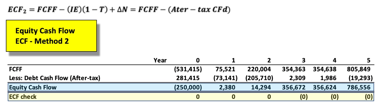 Four (4) Different Ways to Calculate DCF Based ‘Equity Cash Flow (ECF ...