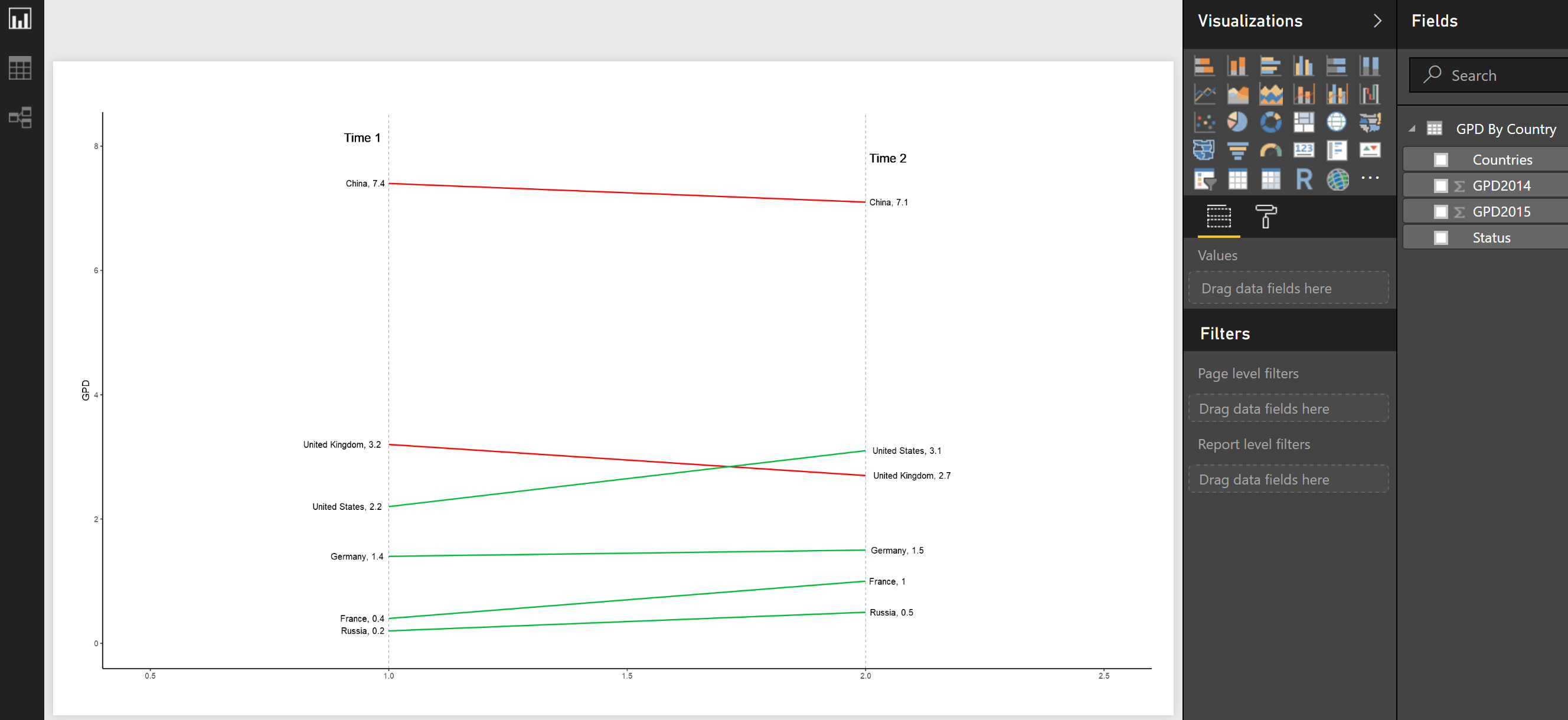 Draw Slope Chart in Power BI: Part 8 - RADACAD
