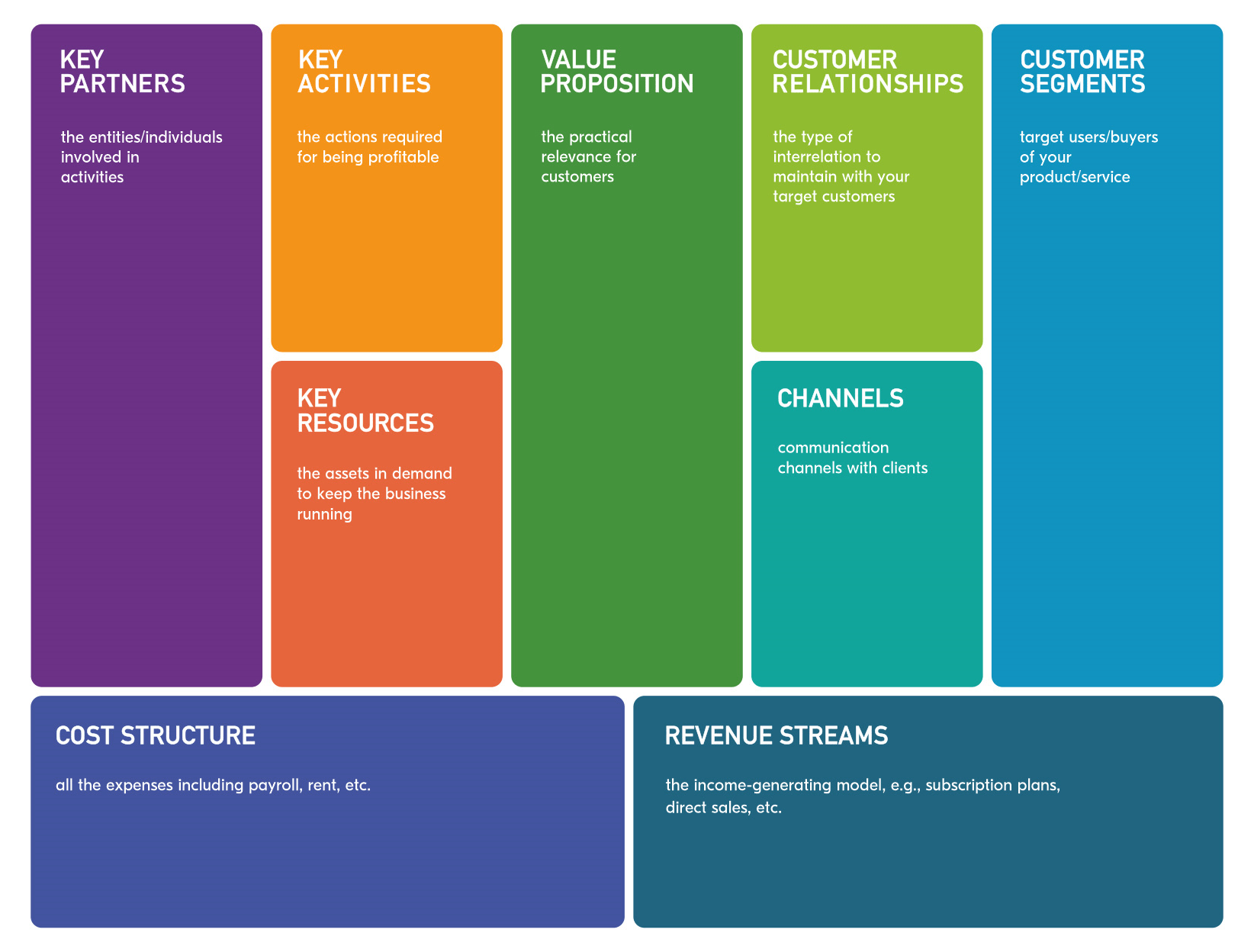 9 Elements Of Business Model Canvas - Lean Canvas The Smart Way To ...