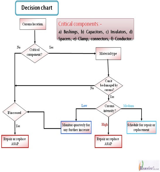 Coronagraphy - Ramelex Group