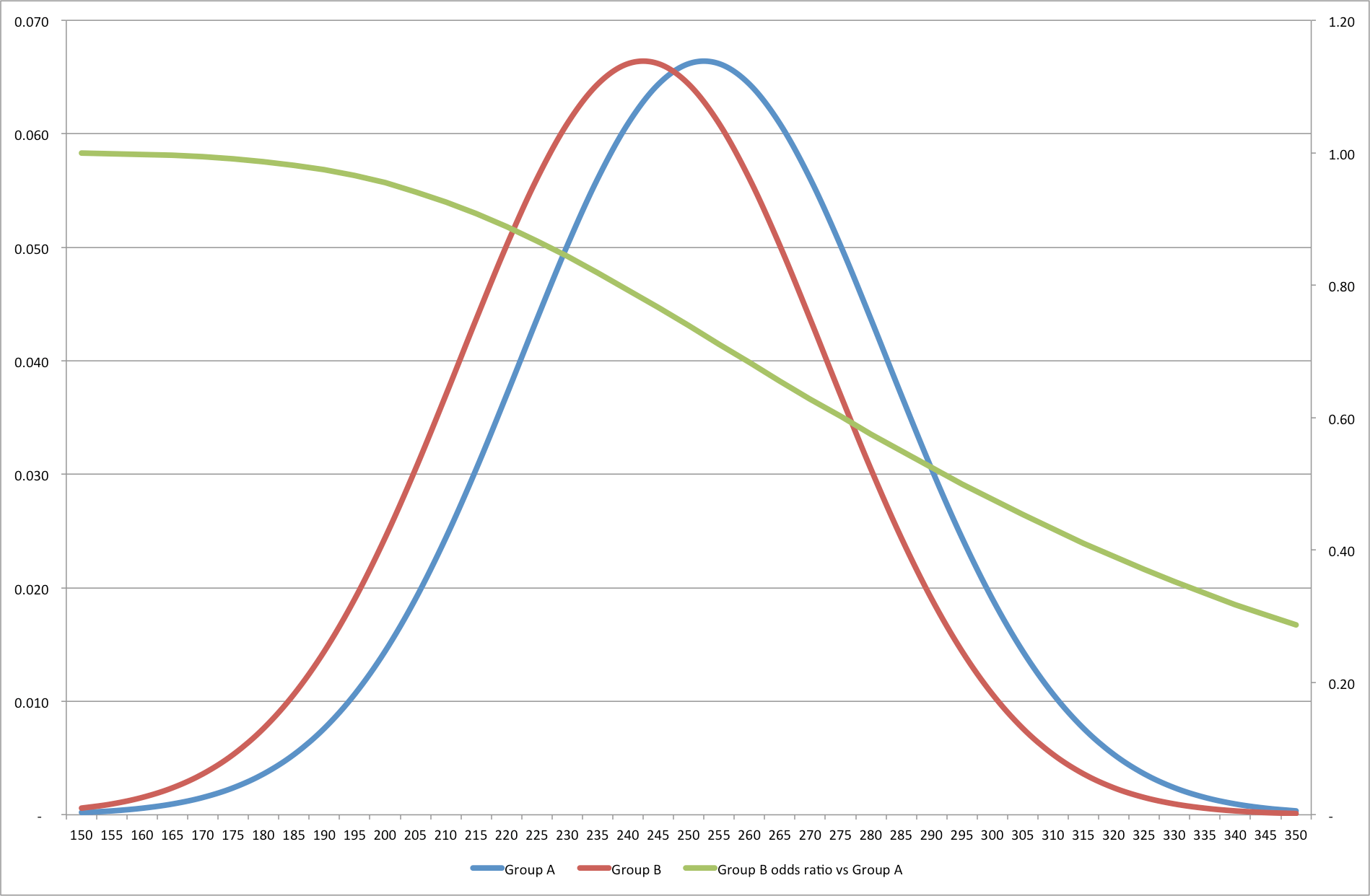 normal_dist_example – Random Critical Analysis